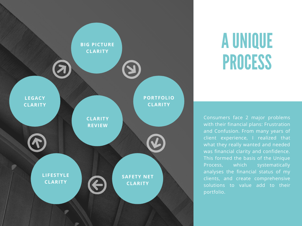 Unique Process – Wee Khai