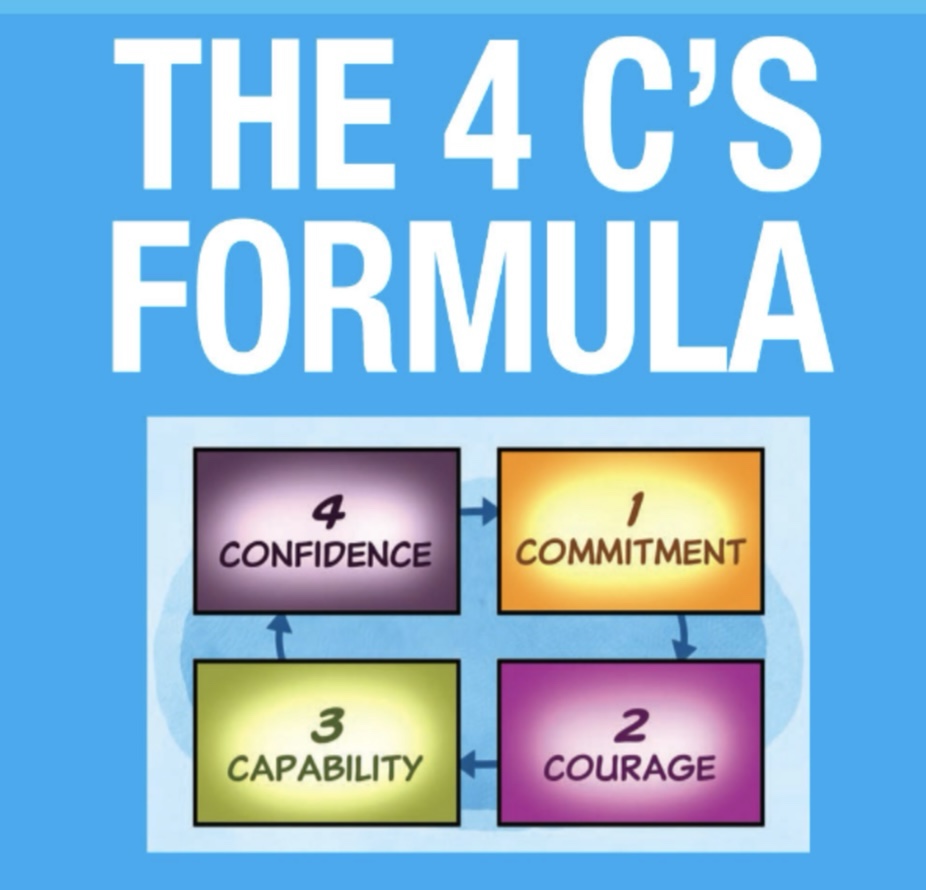 7Cs Goal Setting for 2024/25 – Wee Khai